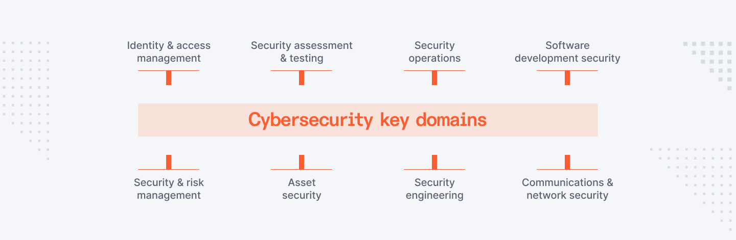 Must-Know Programming Languages for Cybersecurity in 2025